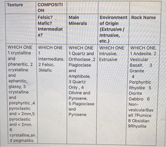 Solved Texture COMPOSITI ON Felsic? Main Environment Rock | Chegg.com