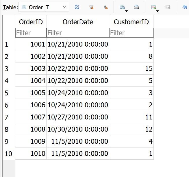 Solved can somone help me with this in SQL and provide a | Chegg.com