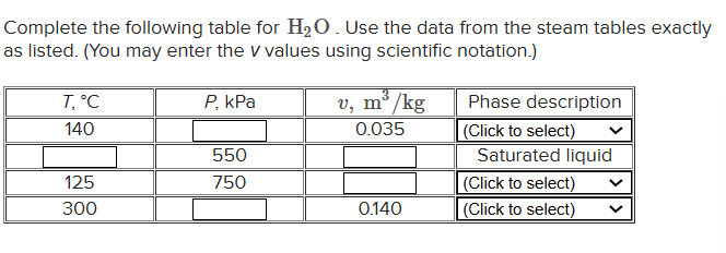 Solved Complete the following table for | Chegg.com