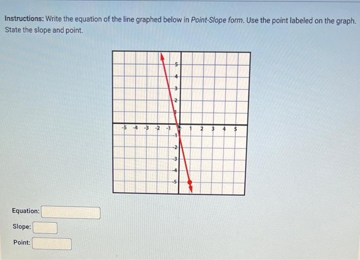 Solved Instructions: Write the equation of the line graphed | Chegg.com