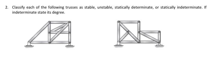 Solved Classify each of the following trusses as stable, | Chegg.com
