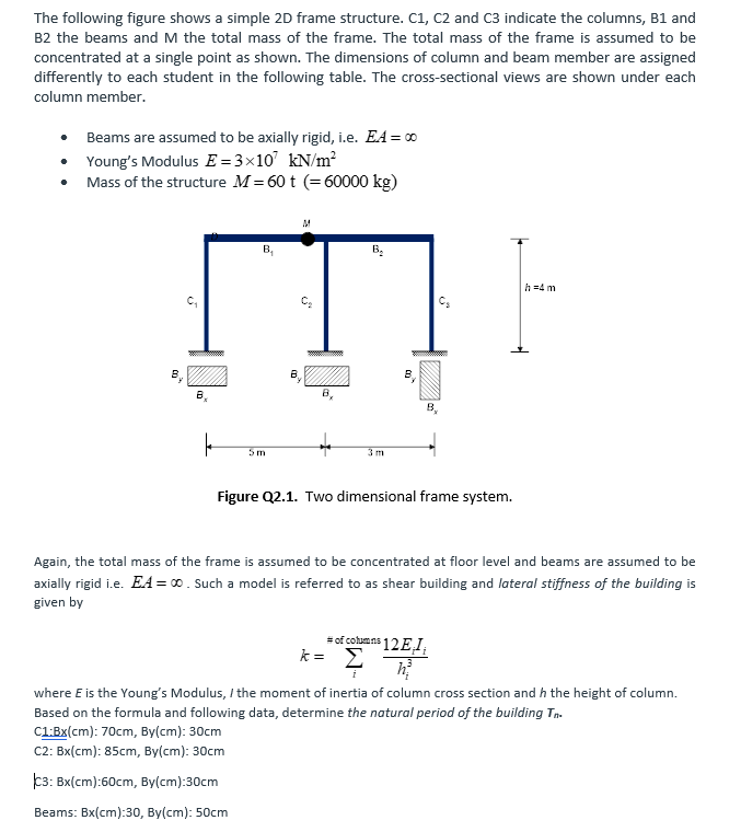 Solved The following figure shows a simple 2D frame | Chegg.com