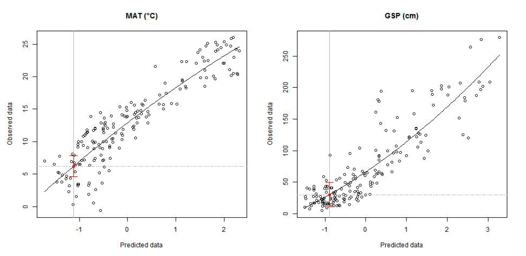 Solved give a brief description of each graph. | Chegg.com