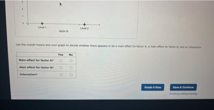 1. Identifying main effects and interaction The | Chegg.com