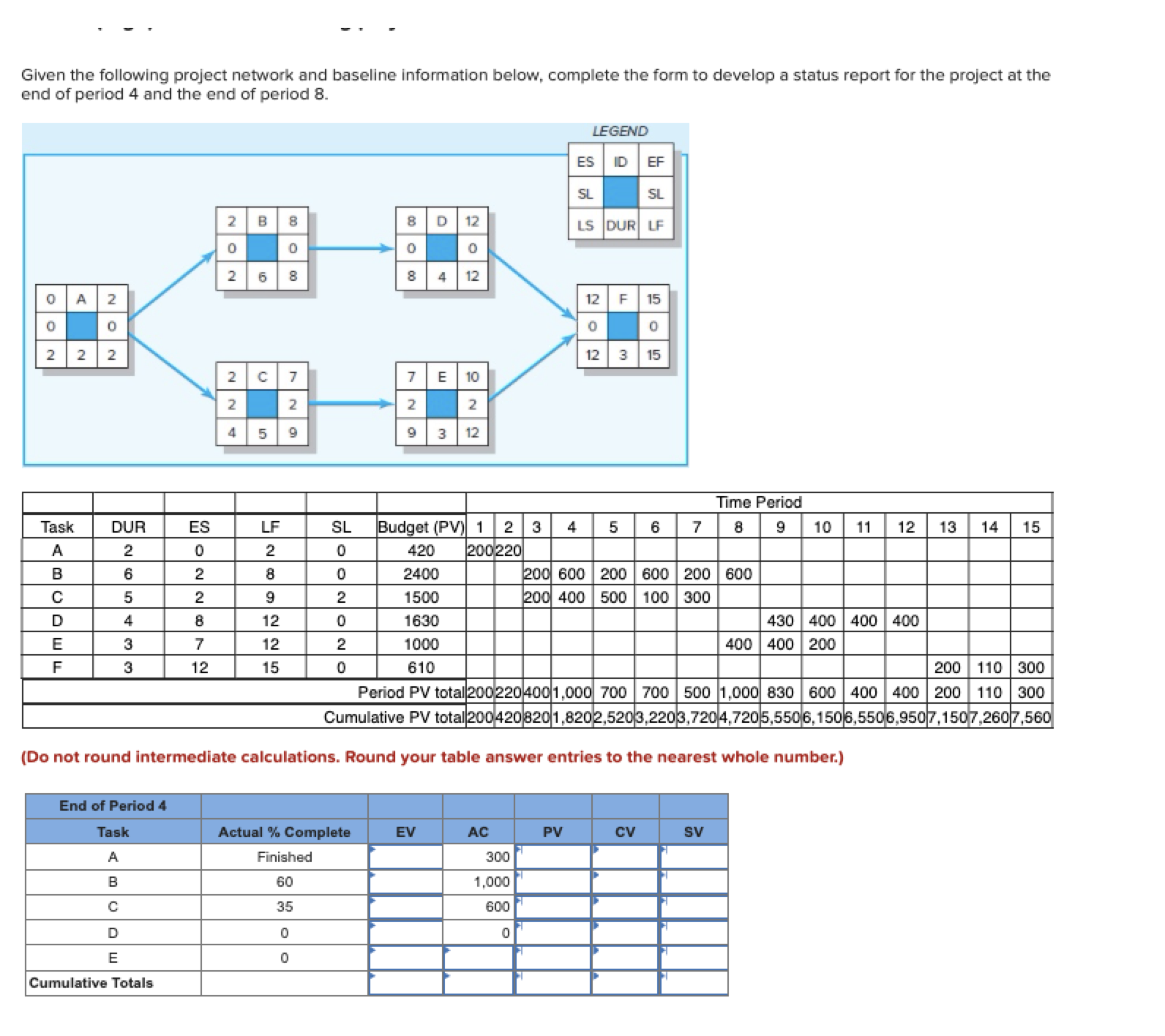 Solved Given The Following Project Network And Baseline 9067