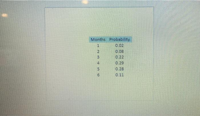 Solved 4. (Table available in the Excel file) The time | Chegg.com