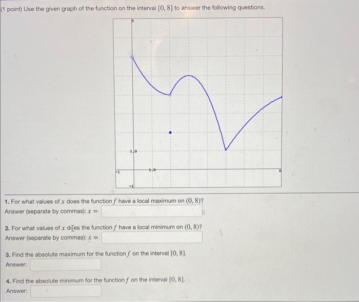 Solved 1 point) Use the given graph of the function on the | Chegg.com