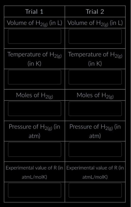 Solved Experimental Data The following table contains the | Chegg.com