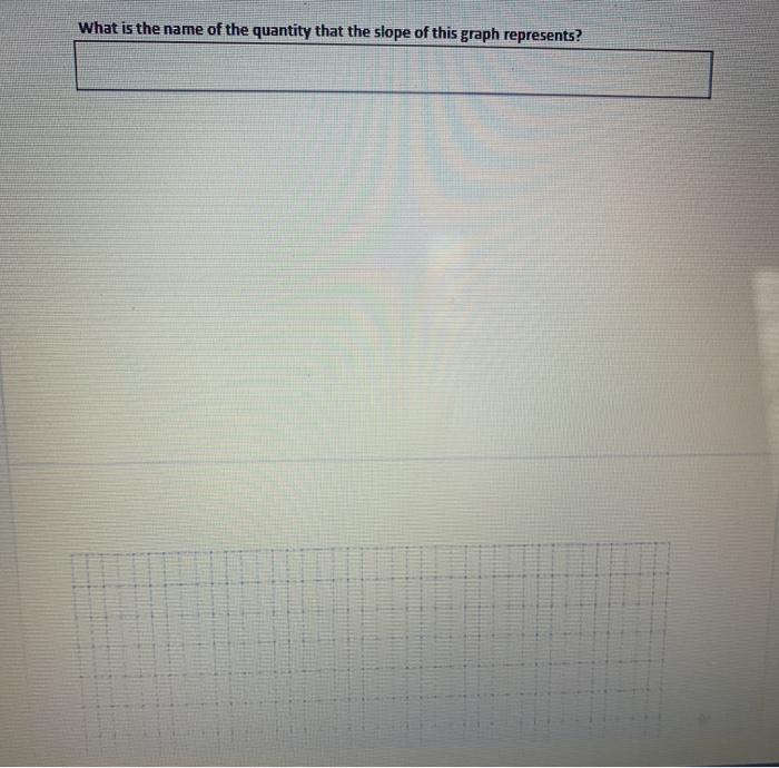 Solved Part 3- Graphing.(25 pts): Plot spring force versus | Chegg.com