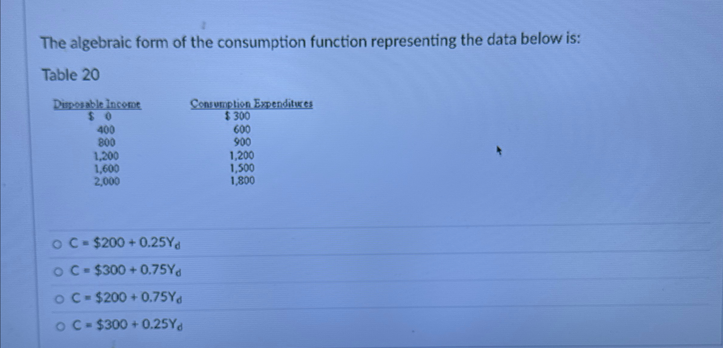 Solved The algebraic form of the consumption function | Chegg.com