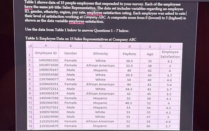 Solved Table 1 shows data of 15 people employees that | Chegg.com