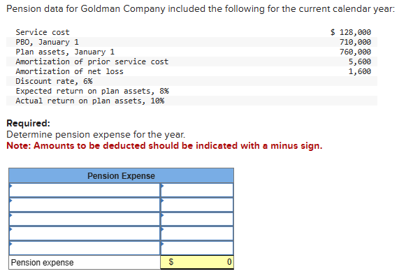 Pension data for Goldman Company included the | Chegg.com