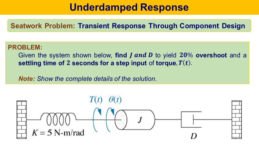 Solved Underdamped ResponseSeatwork Problem: Transient | Chegg.com