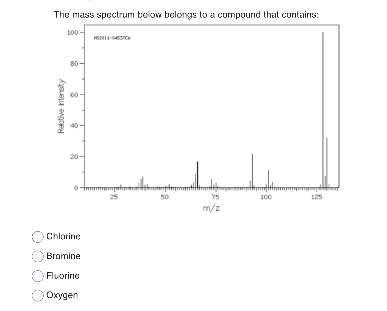 Solved The mass spectrum below belongs to a compound that | Chegg.com