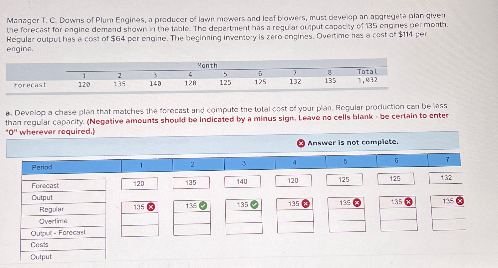 Solved Manager T. ﻿C. ﻿Downs of Plum Engines, a producer of | Chegg.com