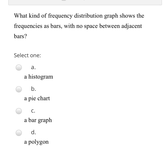 Solved What kind of frequency distribution graph shows the | Chegg.com