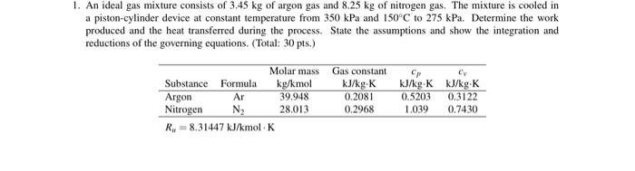 Solved 1. An ideal gas mixture consists of 3.45 kg of argon | Chegg.com