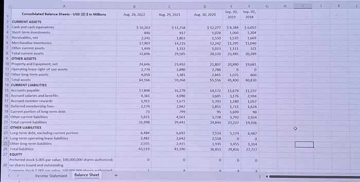 Solved what is a horizontal financial statement analysis of | Chegg.com