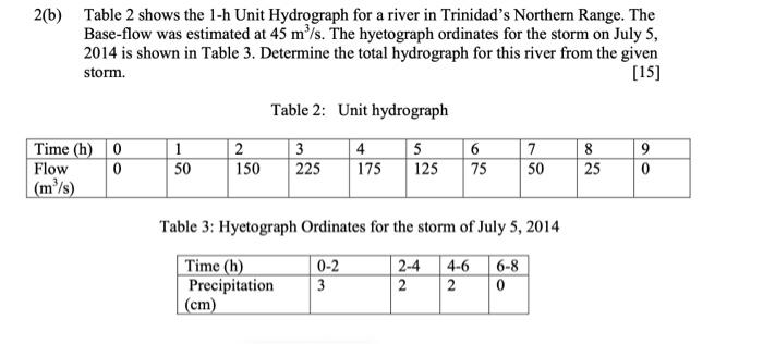Solved 2(b) Table 2 shows the 1-h Unit Hydrograph for a | Chegg.com