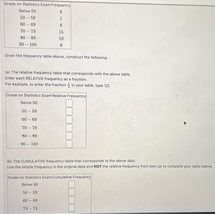Solved Given The Frequency Table Above Construct The 9589