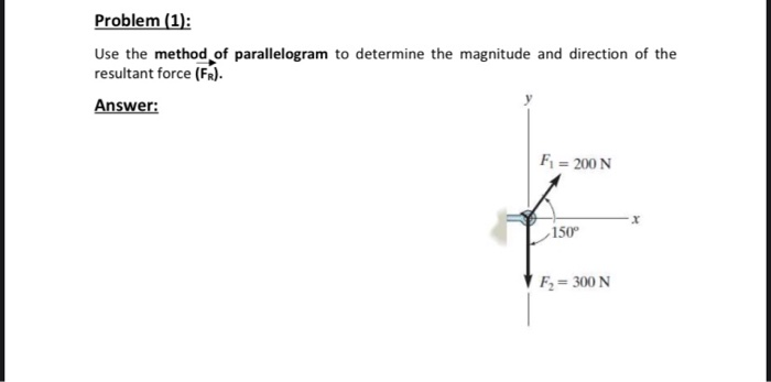 Solved Problem (1): Use the method of parallelogram to | Chegg.com