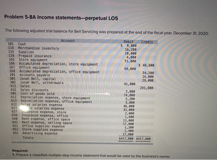 Solved Problem 5-8A Income statements-perpetual LO5 The | Chegg.com