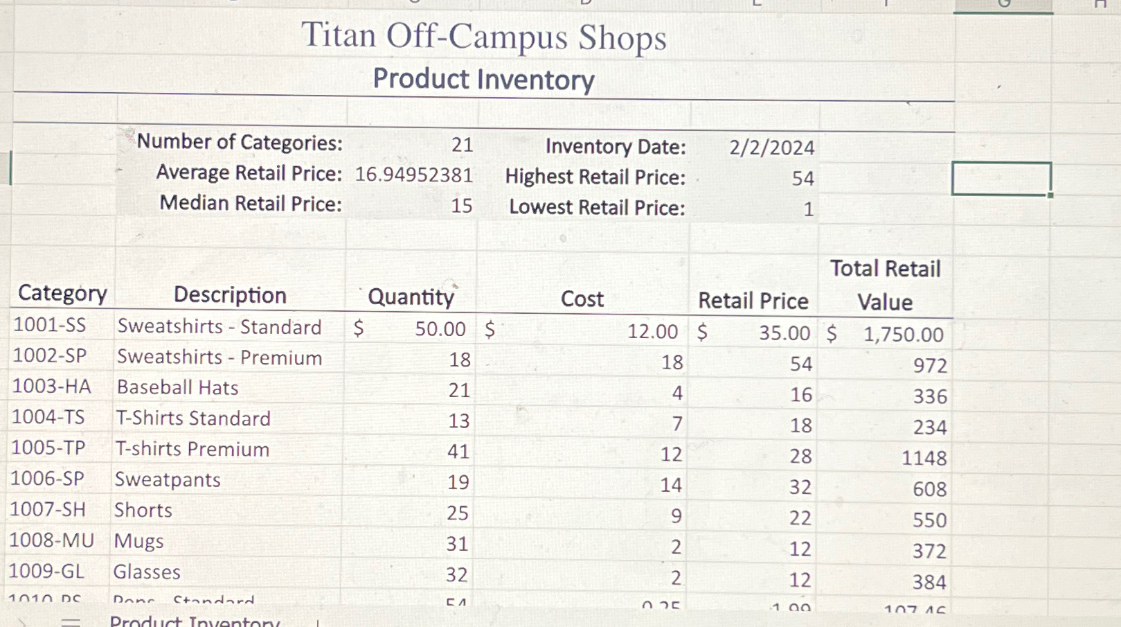 Solved Titan Off-Campus ShopsProduct | Chegg.com