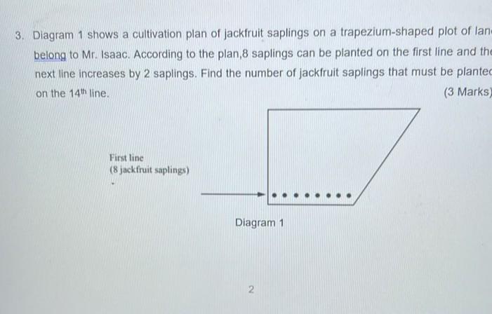 Solved 3. Diagram 1 shows a cultivation plan of jackfruit | Chegg.com