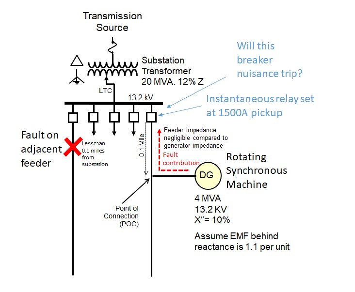 Solved A substation has several 13.2 ﻿kV feeders emanating | Chegg.com