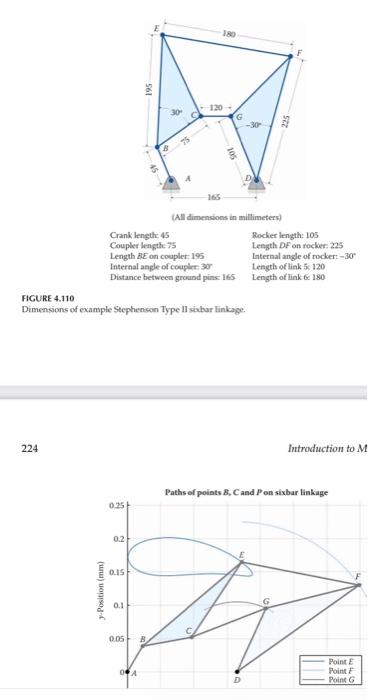 Solved (All dimensions in millimeters) FIGURE 4.110 | Chegg.com