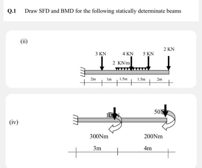 Solved Q.1 Draw SFD and BMD for the following statically | Chegg.com