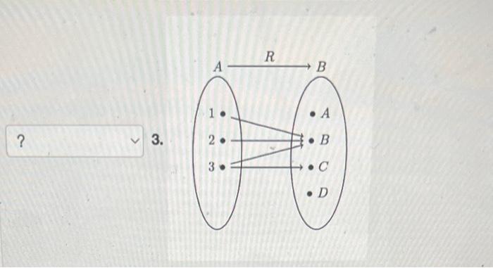 Solved (3 points) Which of the following arrow diagrams | Chegg.com
