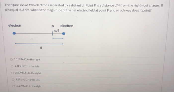 Solved The figure shows two electrons separated by a distant | Chegg.com