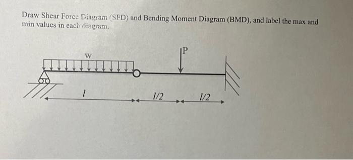 Solved Draw Shear Force Diagram (SFD) and Bending Moment | Chegg.com