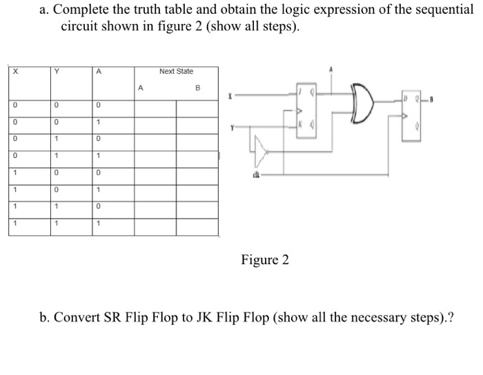 Solved a. Complete the truth table and obtain the logic | Chegg.com