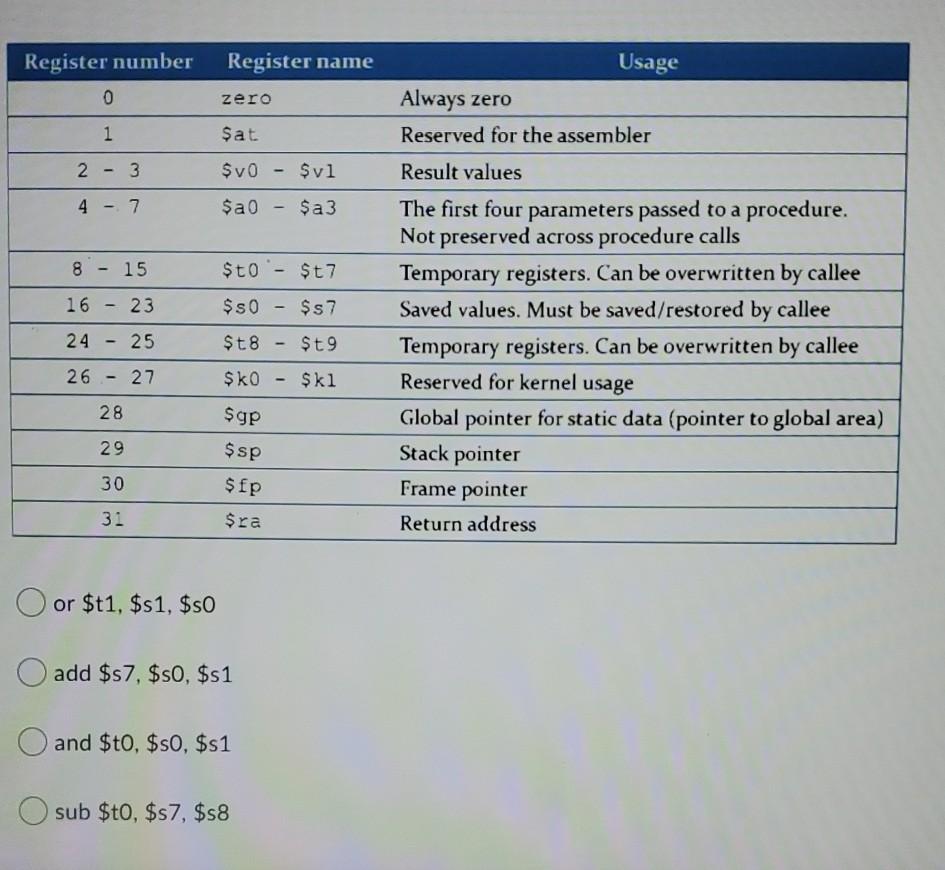 Solved What is the assembly language statement corresponding | Chegg.com