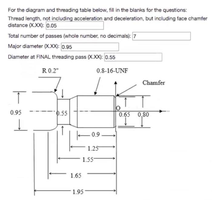 Solved For the diagram and threading table below, fill in | Chegg.com
