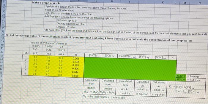 1) Create a calibration curve using Beer's Law, A-kc, | Chegg.com