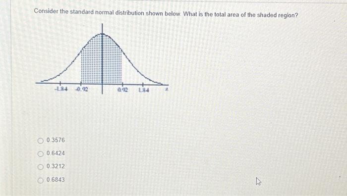 Solved Consider the standard normal distribution shown | Chegg.com