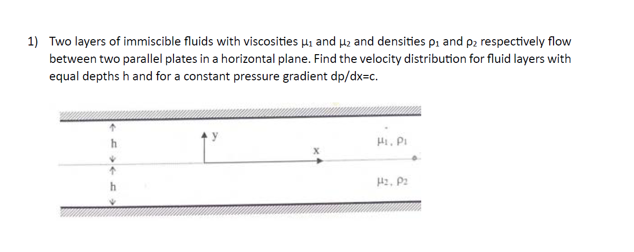 Solved Two layers of immiscible fluids with viscosities μ1 | Chegg.com