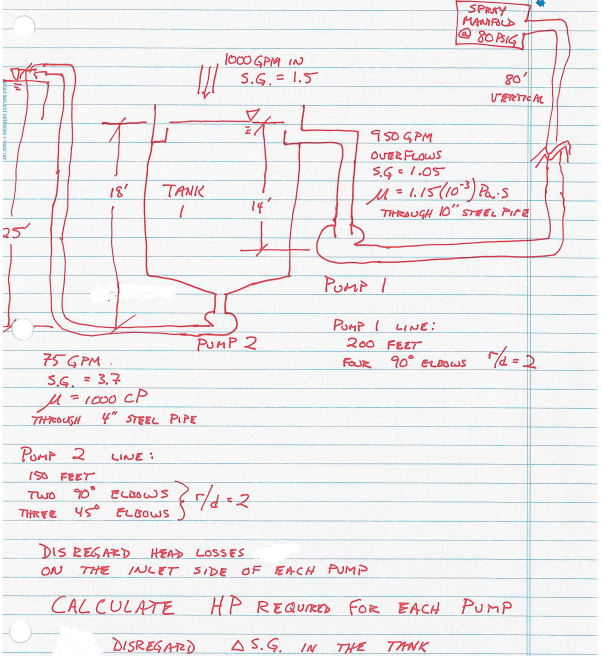 Solved Pomp 2 ﻿LINE:150 ﻿FEET{:[ ﻿Two 90° ﻿Elsows ],[ ﻿THRE | Chegg.com