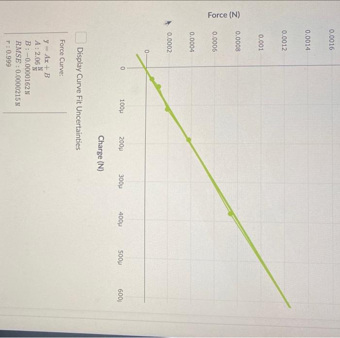 Solved 8. The standard mathematical model for the forte | Chegg.com
