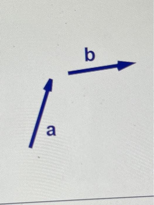 Solved Given the vectors a and b, sketch the vector a+b | Chegg.com
