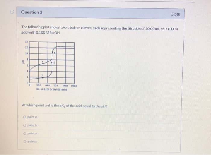Solved Question 3 5 pts The following plot shows two | Chegg.com
