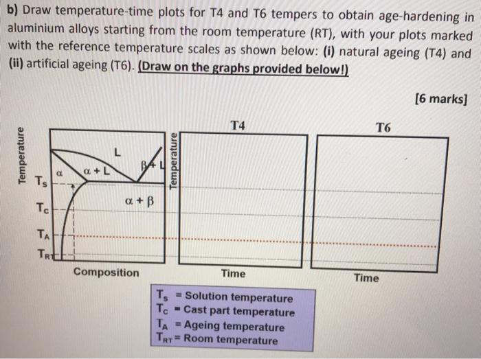 Solved b) Draw temperature-time plots for T4 and T6 tempers | Chegg.com