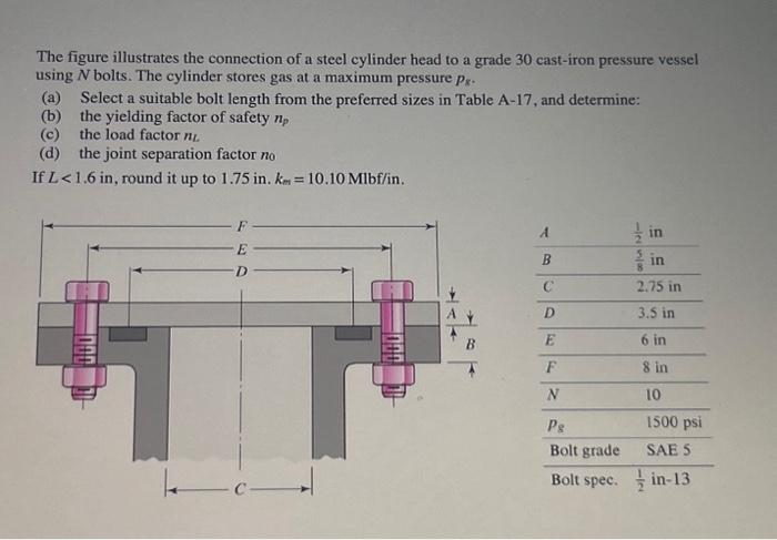 Solved The figure illustrates the connection of a steel | Chegg.com