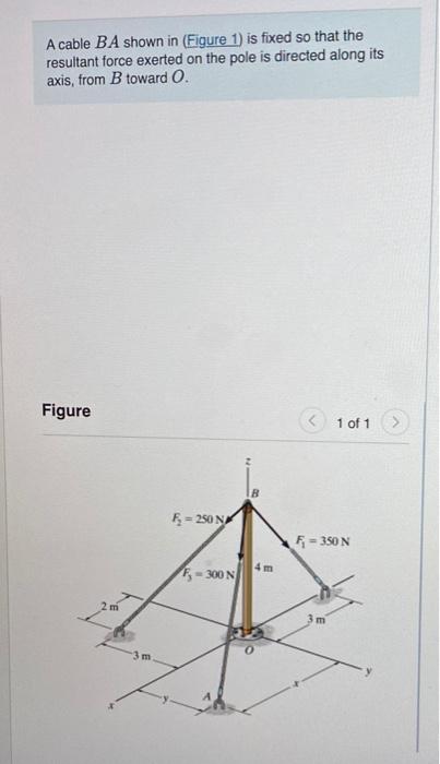 Solved A cable BA shown in Figure 1) is fixed so that the | Chegg.com