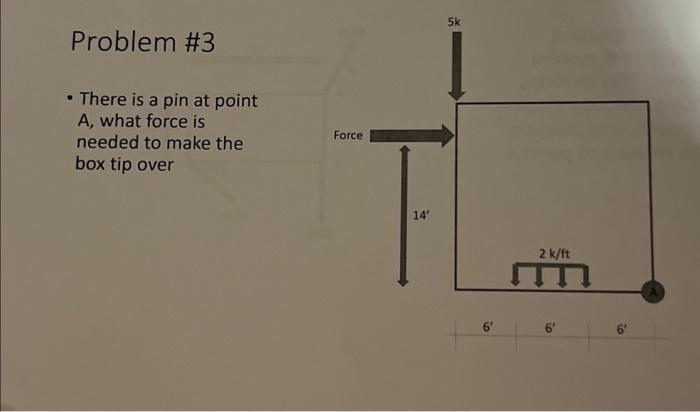 Solved - There is a pin at point A, what force is needed to | Chegg.com