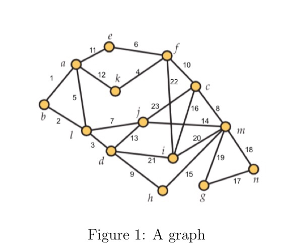 Solved Problem 3. Is the graph in Figure 1 Eulerian? If it | Chegg.com