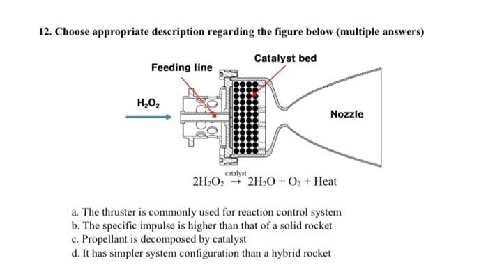 Solved 12. Choose appropriate description regarding the | Chegg.com